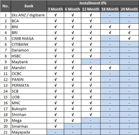 Cicilan 0% – Pusat Bantuan