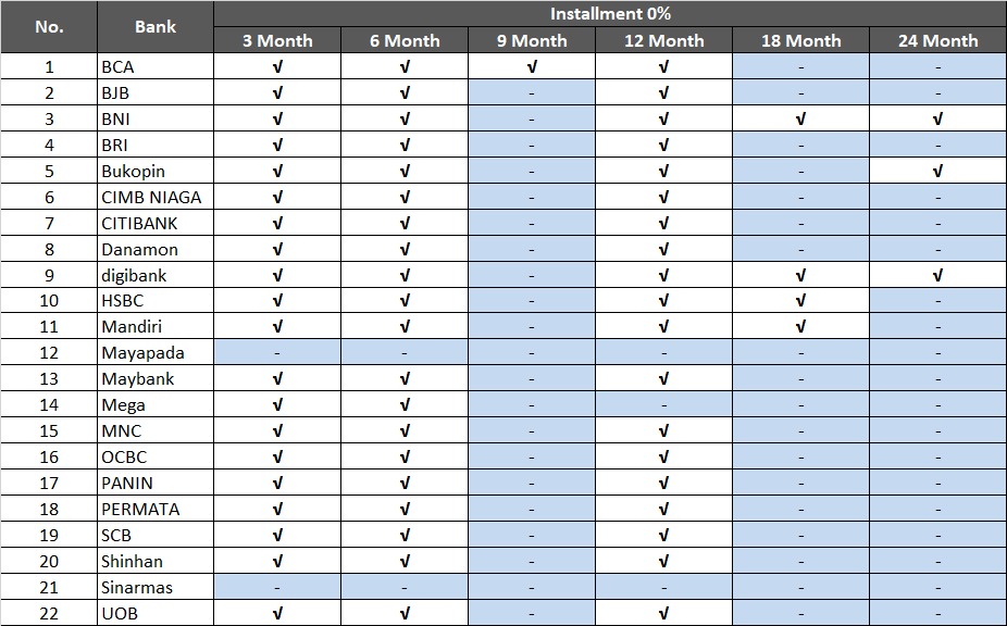 Cicilan 0% – Pusat Bantuan