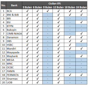 Cicilan 0% – Pusat Bantuan