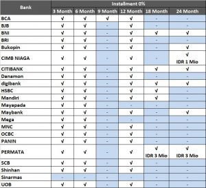 Cicilan 0% – Pusat Bantuan