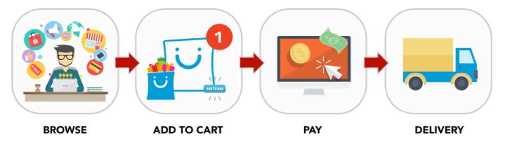 Blibli Instore – Pusat Bantuan