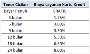 Pembayaran – Pusat Bantuan