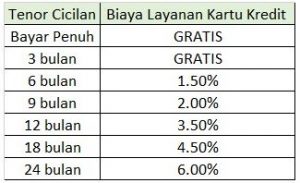 Pembayaran – Pusat Bantuan